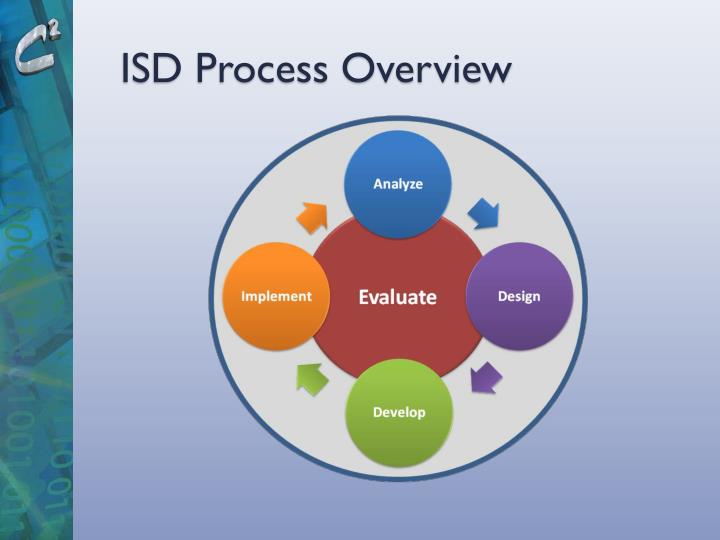 PPT - ISD Production Process: Shifting to Virtual Production PowerPoint ...
