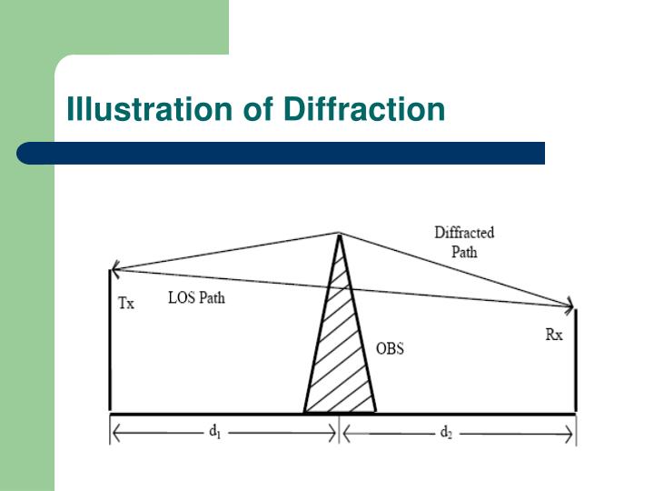 PPT - Mobile Radio Propagation - Large Scale Path Loss PowerPoint ...