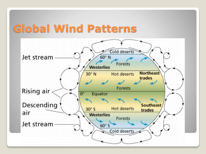 PPT - Chapter 19: Air Pressure and Wind PowerPoint Presentation - ID ...
