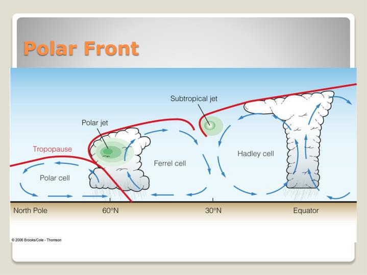 PPT - Chapter 19: Air Pressure and Wind PowerPoint Presentation - ID ...
