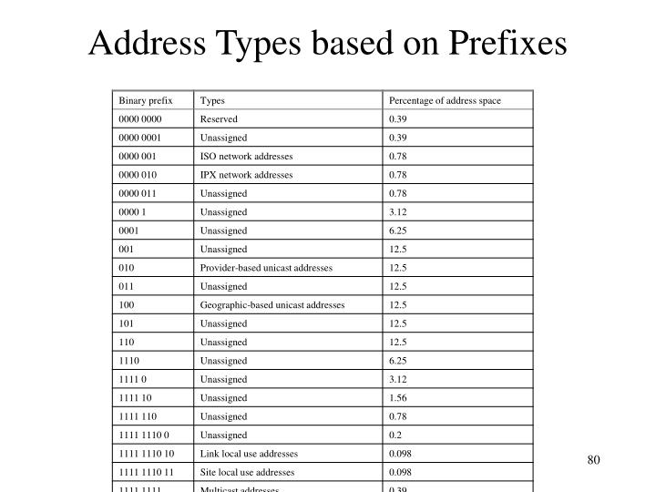 PPT - UDP—User Datagram Protocol PowerPoint Presentation - ID:4443846
