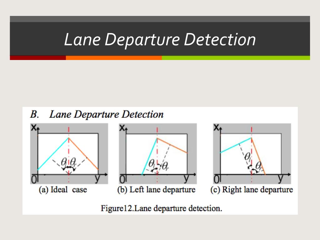 Ppt Real Time Lane Detection Based On Extended Edge Linking Algorithm Powerpoint Presentation 0061