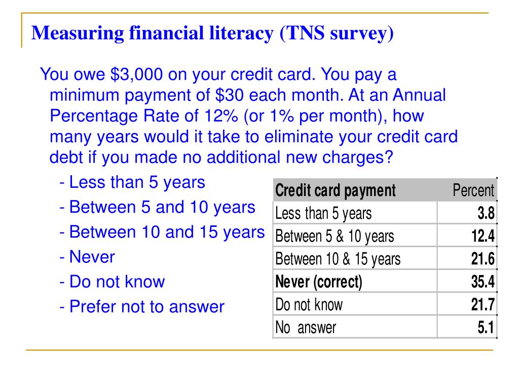 PPT - “ Household Saving Behavior: The Roles of Literacy, Information ...