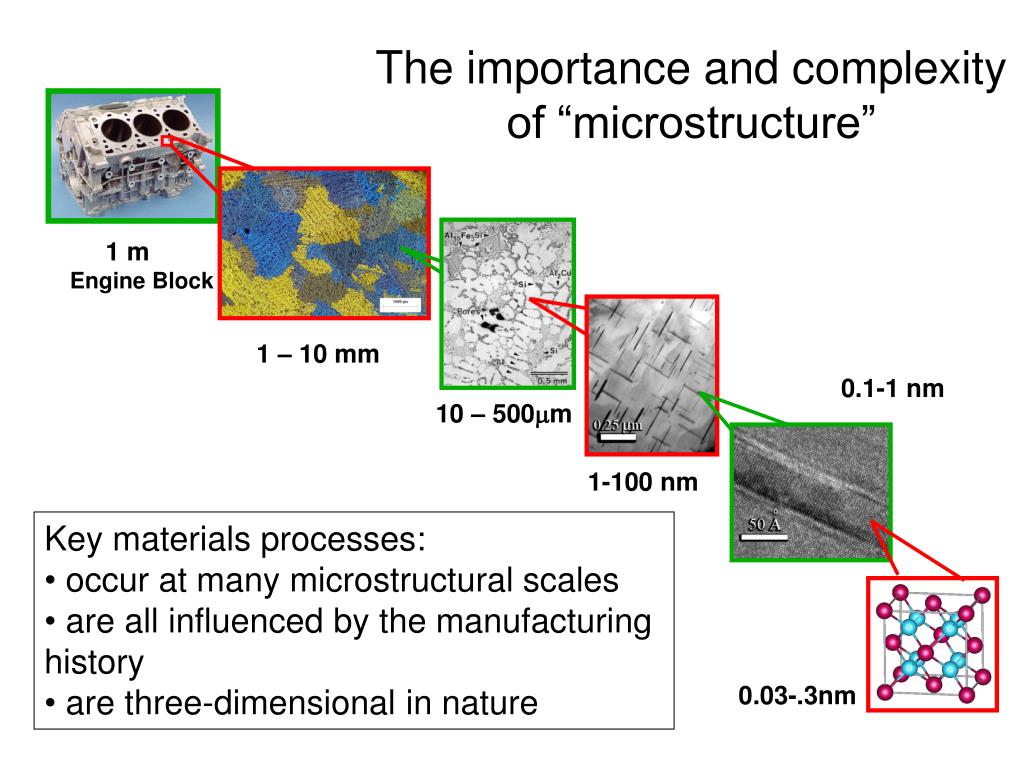 PPT - Integrated Computational Materials Engineering (ICME): The Next ... PPT - Integrated Computational Materials Engineering (ICME): The Next ...