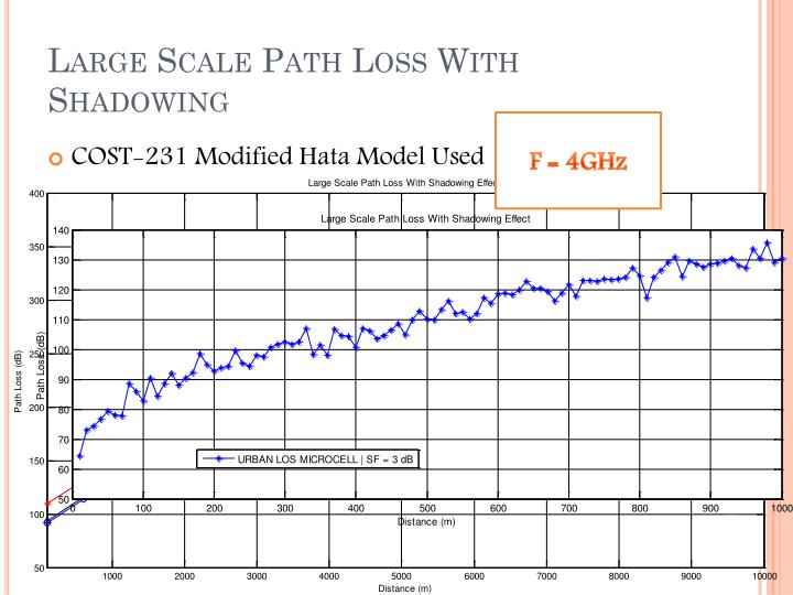 PPT - IEEE 802.16m CASE STUDY CHANNEL MODEL PowerPoint Presentation ...