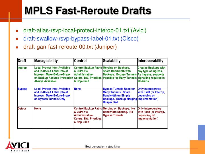 PPT - Avici TSR – An overview “True scalable routing ” PowerPoint ...