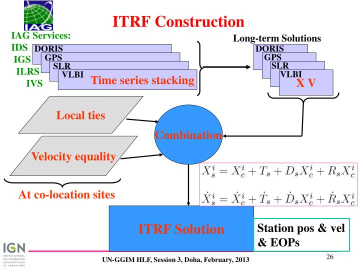 PPT - Chair: Zuheir Altamimi Head of the IERS ITRF Product Center ...