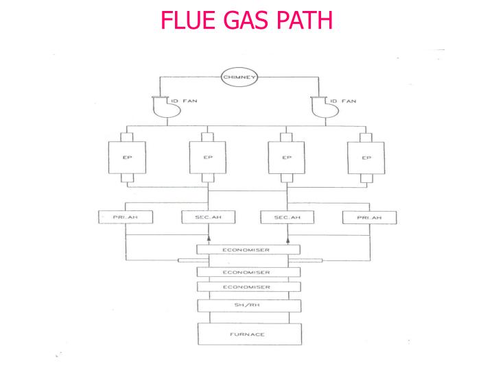 PPT - ENERGY EFFICIENCY IN DRAFT SYSTEM PowerPoint Presentation - ID ...