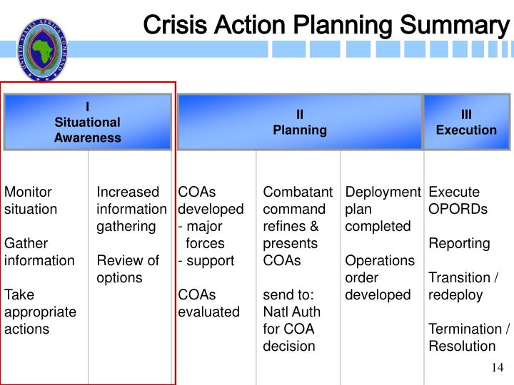 PPT - Crisis Action Planning Situational Awareness PowerPoint Presentation - ID:4445185