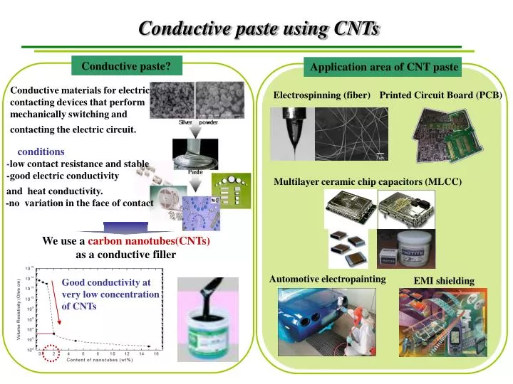 PPT - Conductive paste using CNTs PowerPoint Presentation, free ...