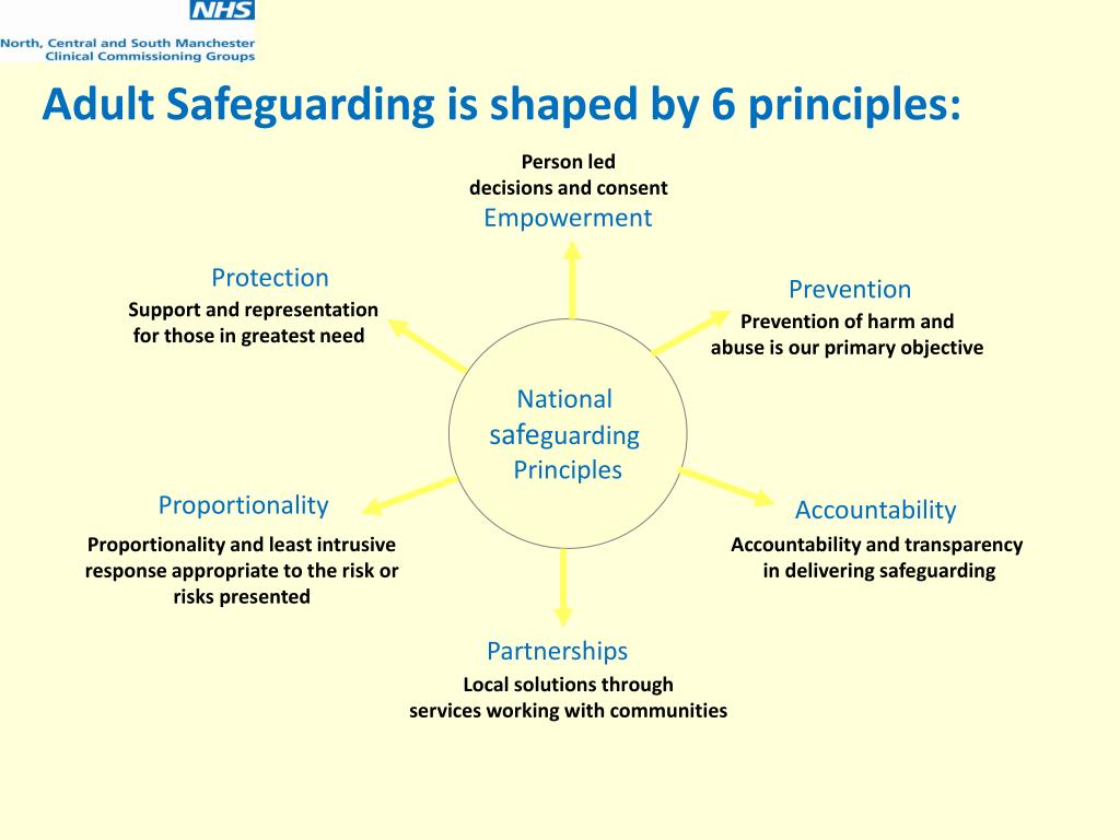 PPT - Sue Gunnion and Sarah Khalil CCG City Wide Commissioning, Quality ...