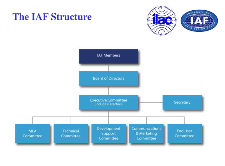 PPT - What is ILAC ? International Laboratory Accreditation Cooperation ...
