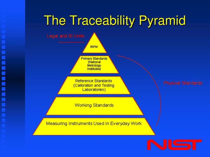 PPT - Traceability and Legal Metrology PowerPoint Presentation - ID:4445775