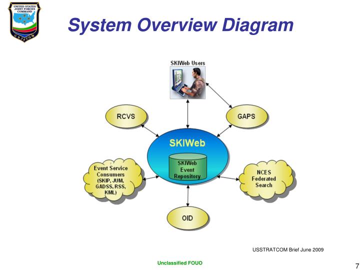[DIAGRAM] Interaction Overview Diagram - MYDIAGRAM.ONLINE