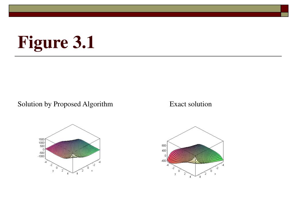 Ppt Modified Variational Iteration Method For Partial Differential