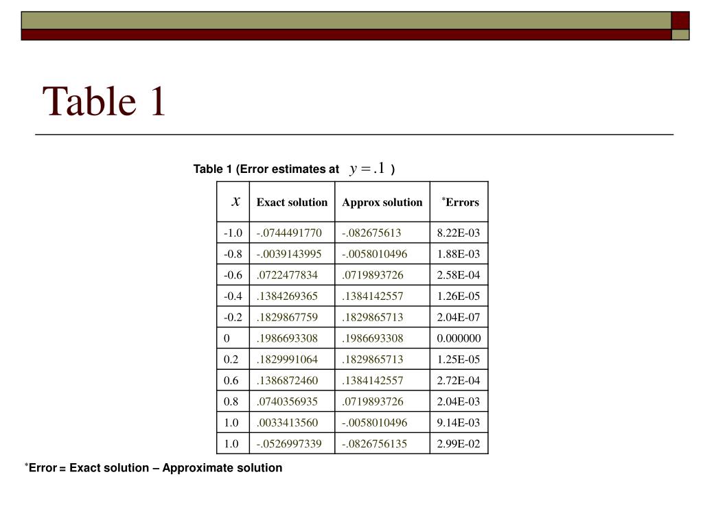 Ppt Modified Variational Iteration Method For Partial Differential