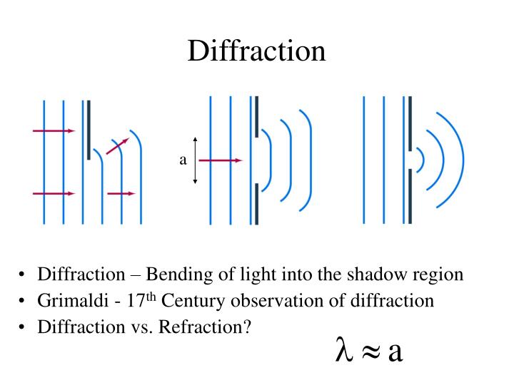 PPT - Physical Optics PowerPoint Presentation - ID:4446197