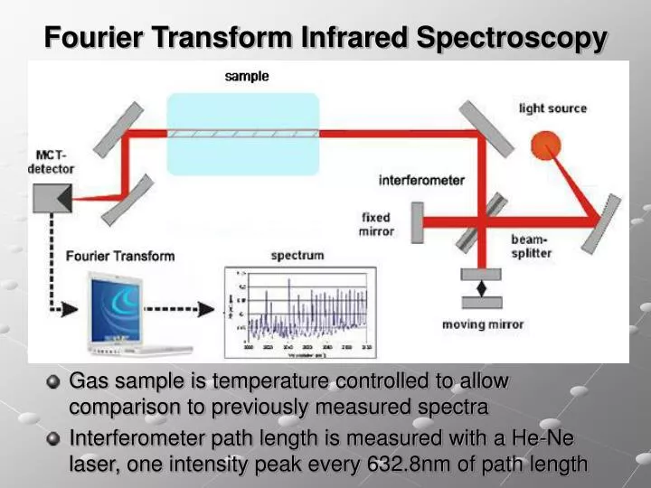 Infrared Spectroscopy Infrared Spectroscopy