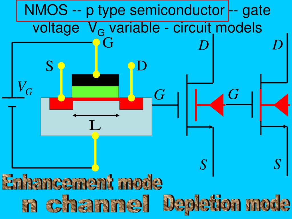 PPT - MOSFET operation PowerPoint Presentation, free download - ID:4446485