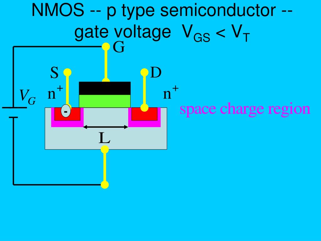 PPT - MOSFET operation PowerPoint Presentation, free download - ID:4446485