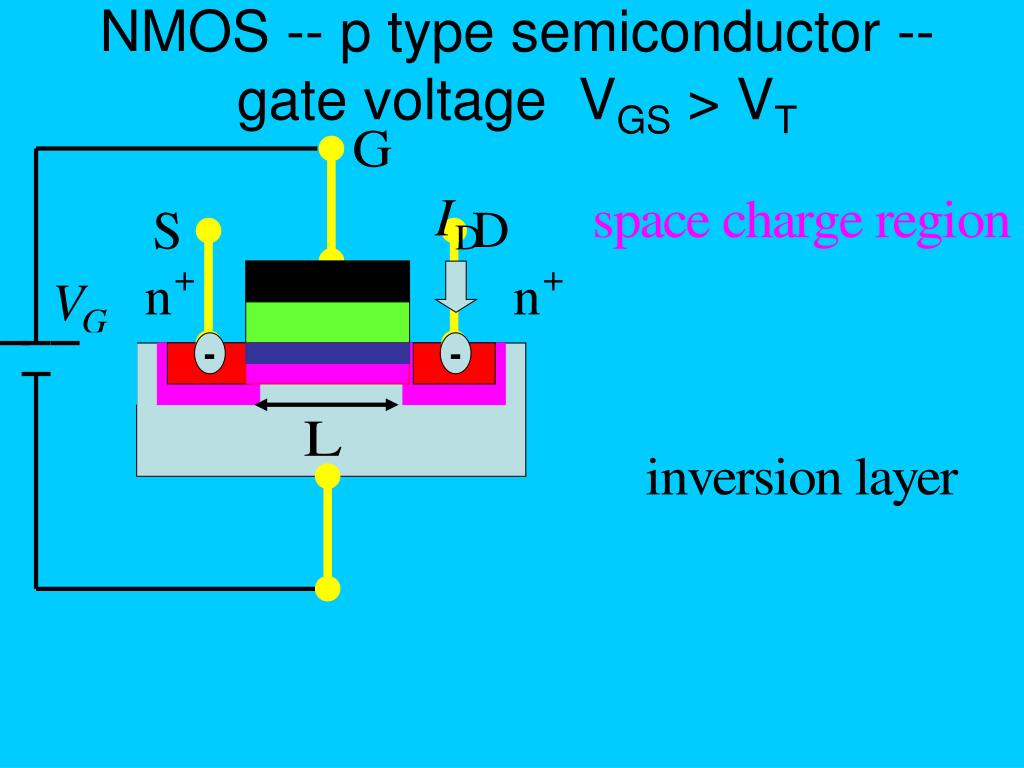 PPT - MOSFET operation PowerPoint Presentation, free download - ID:4446485