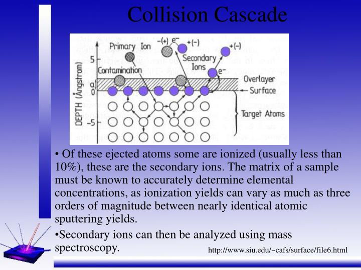 PPT - Secondary Ion Mass Spectrometry (SIMS) PowerPoint Presentation ...