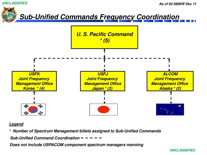 PPT - U.S. Pacific Command Joint Frequency Management Office Pacific ...
