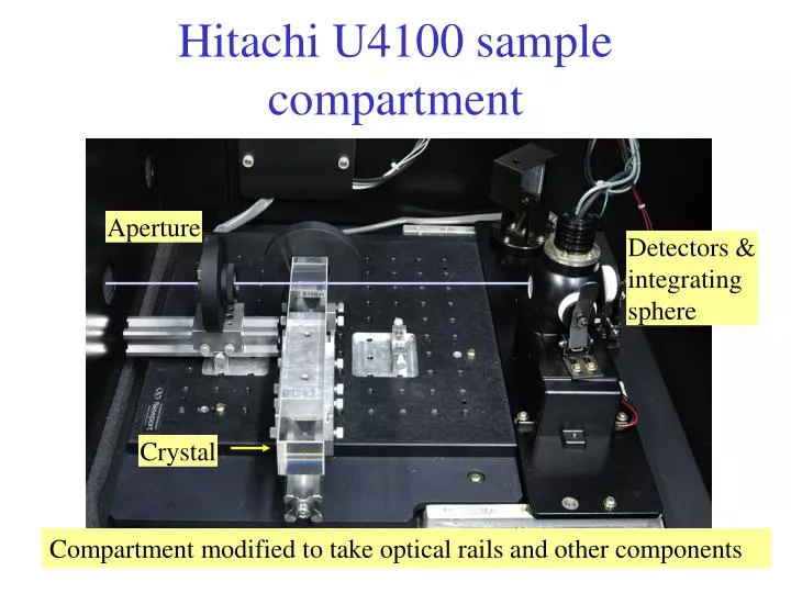 PPT - Hitachi U4100 sample compartment PowerPoint Presentation, free ...
