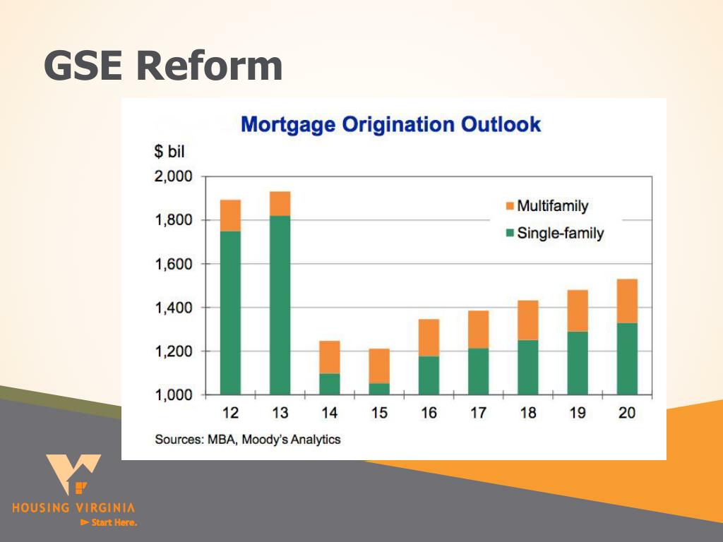PPT - Federal Housing Funding and Policy Historic Shifts are Underway ...