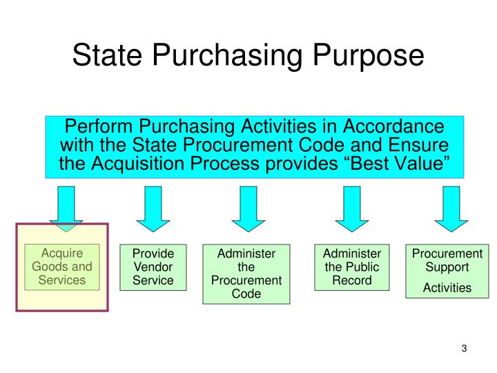 PPT - Procurement Procedures PowerPoint Presentation - ID:4447643