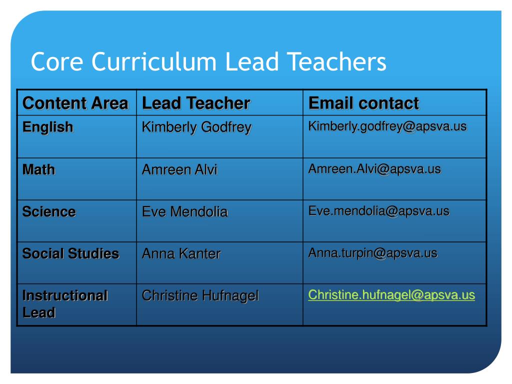 PPT - Rachel Denbo Resource Teacher for the Gifted Drew Model ...