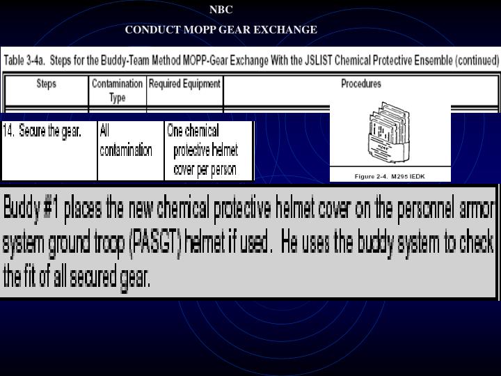 PPT - NBC CONDUCT MOPP GEAR EXCHANGE PowerPoint Presentation - ID:4448146
