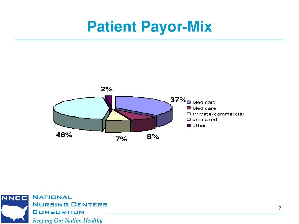 PPT - Nurse-Managed Health Centers: The New Disease Management ...