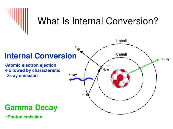 PPT - Precise a K Measurement in 197 Pt PowerPoint Presentation - ID ...