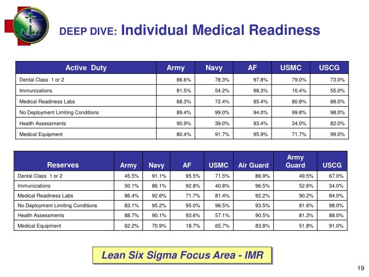 PPT - Navy Medicine Navy Enterprise Enabler prepared for Surgeon ...