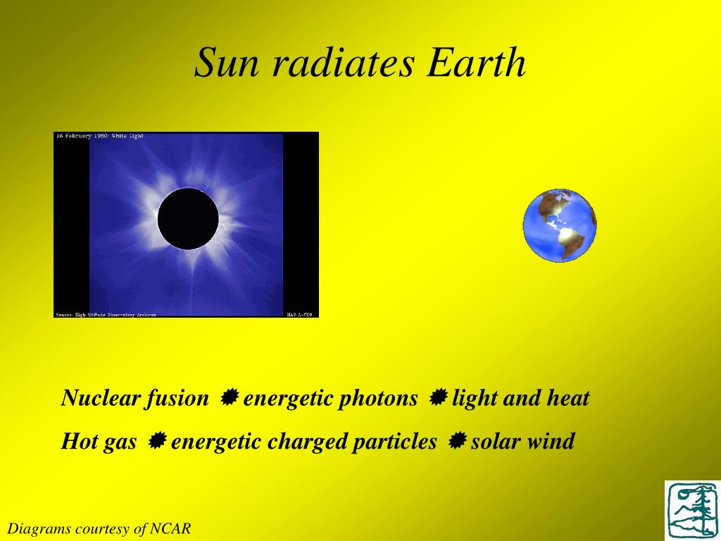 PPT - Dr. E.J. Zita, The Evergreen State College, Olympia, WA ...