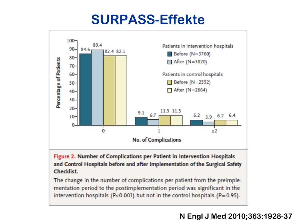 PPT - Patientenpfade und Patientensicherheit PowerPoint Presentation ...