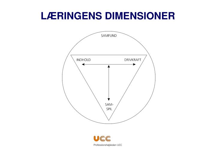 PPT - LÆRING Udfra Knud Illeris’ teorier og bog af samme navn ...