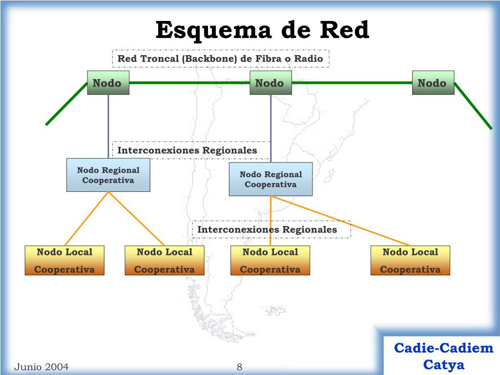 PPT - APRINAT Anteproyecto Reactivación del Segmento Industrial ...