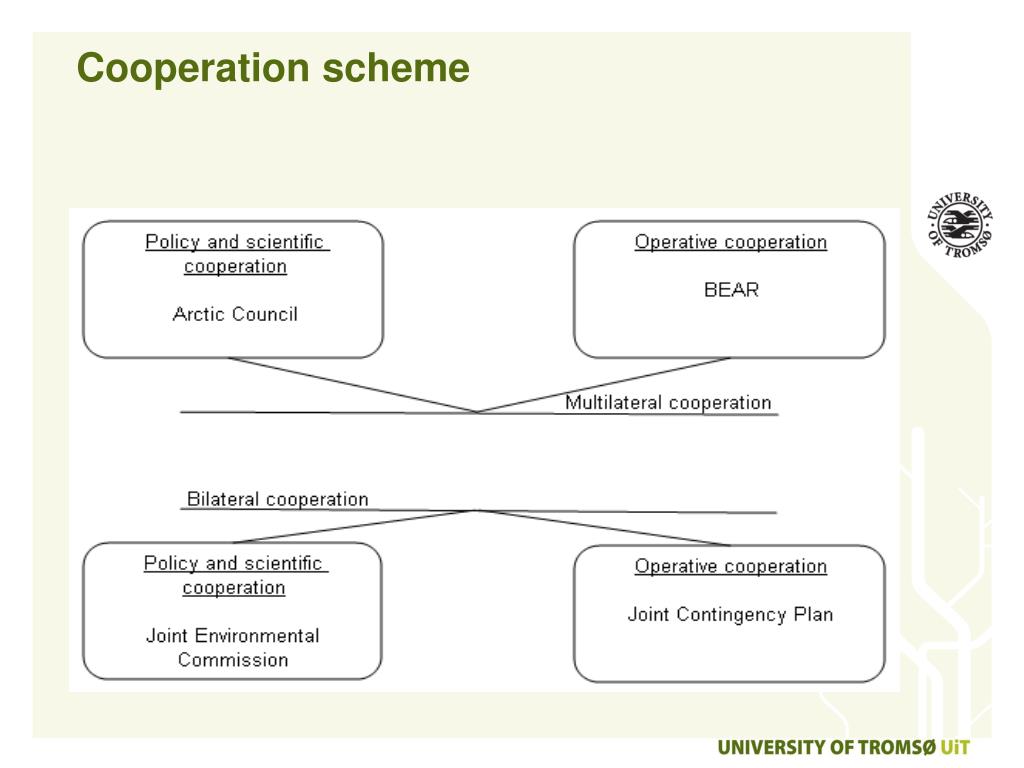 PPT - Oil spill emergency response in the Barents Sea : Cooperation ...