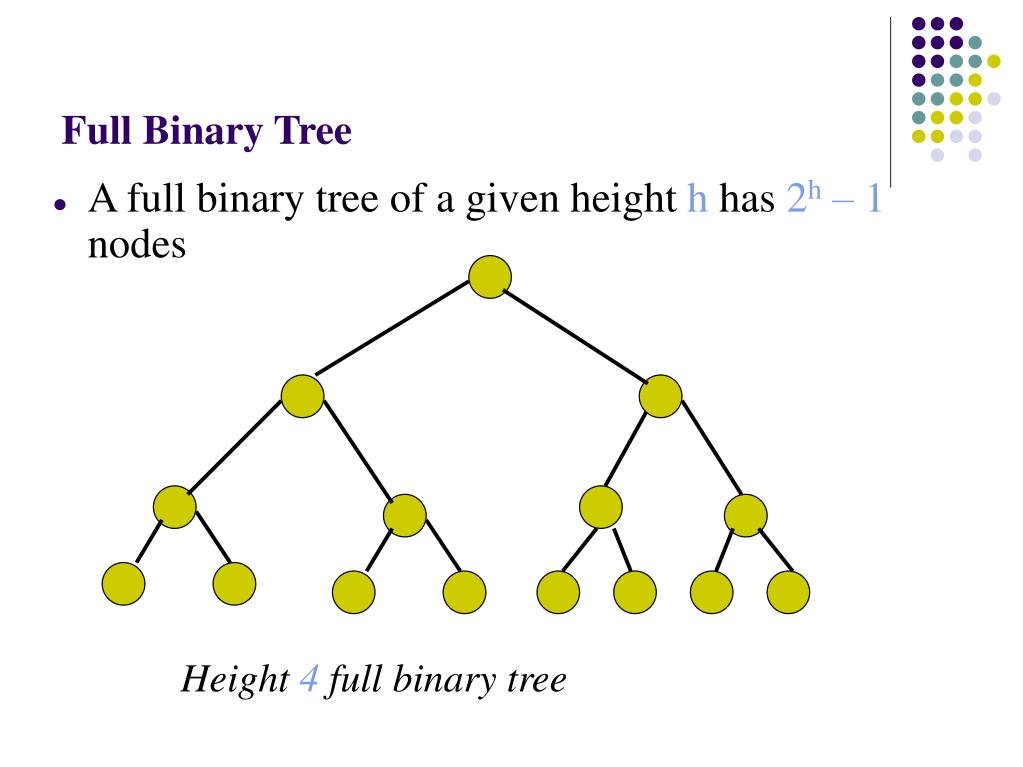PPT Binary Trees PowerPoint Presentation Free Download ID 4451147