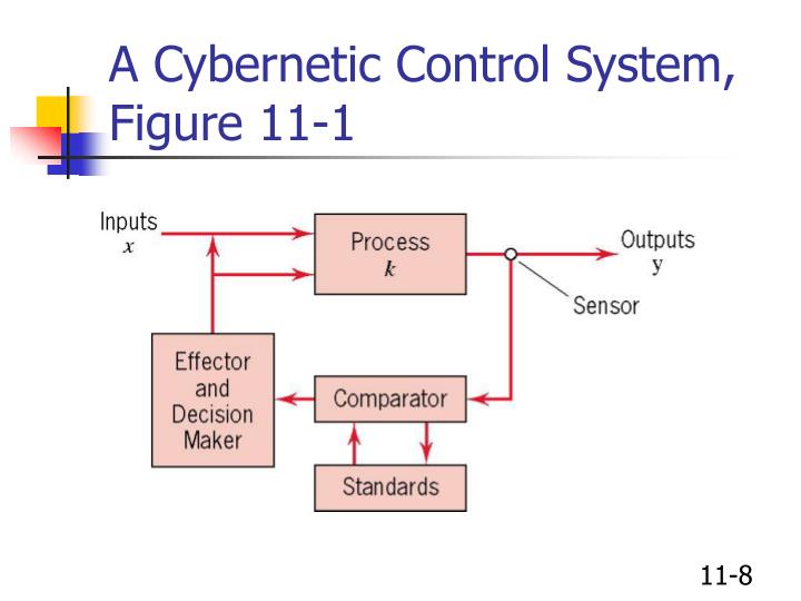 PPT - PROJECT CONTROL PowerPoint Presentation - ID:4451212