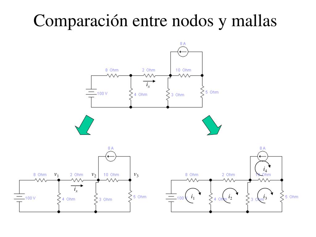 PPT - Análisis de nodos y mallas PowerPoint Presentation, free download ... PPT - Análisis de nodos y mallas PowerPoint Presentation, free download ...