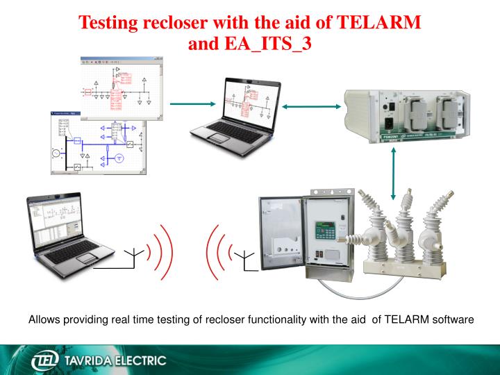 PPT - Development reclosers in Tavrida in 1997-2001 PowerPoint Presentation - ID:4451464