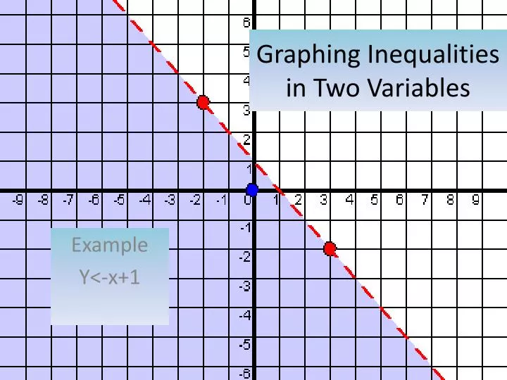 PPT Graphing Inequalities In Two Variables PowerPoint Presentation PPT Graphing Inequalities In Two Variables PowerPoint Presentation