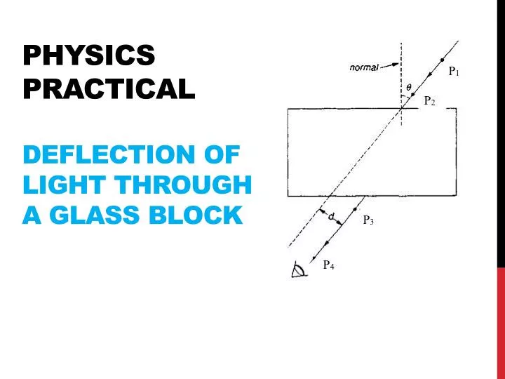 PPT - Physics Practical Deflection of light through a glass block ...
