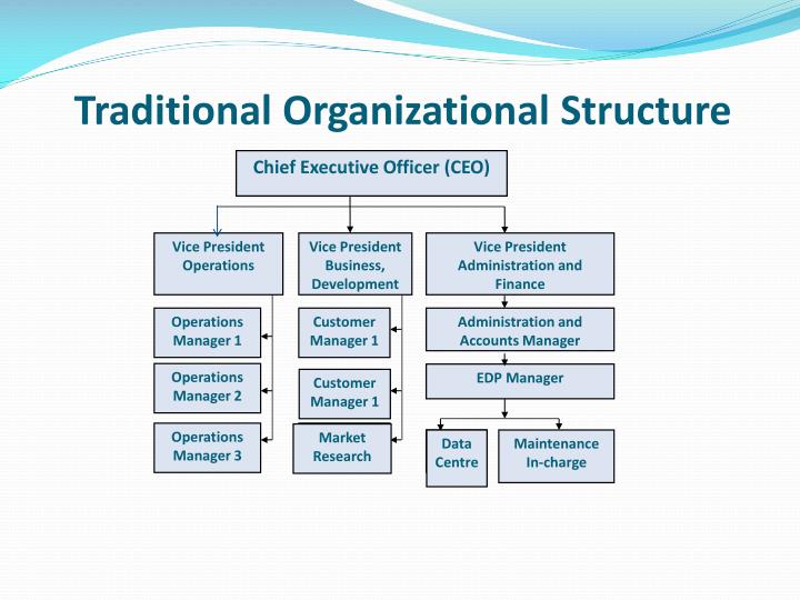 Foundation Structure Traditional Organizational Structure Foundation Structure Traditional Organizational Structure