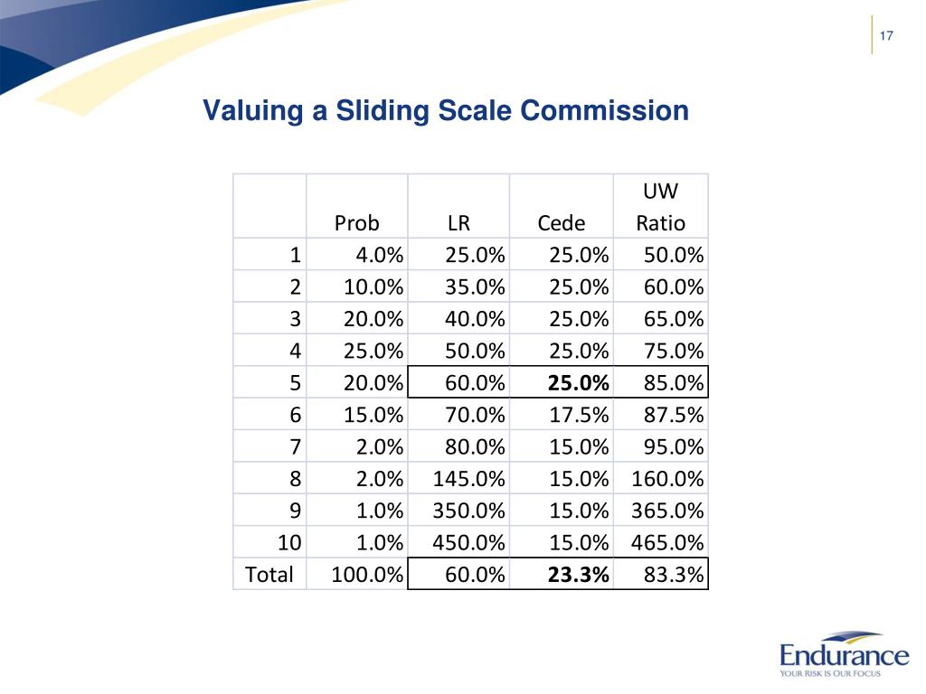Sliding Scale Commission Excel Template Sliding Scale Commission Excel Template