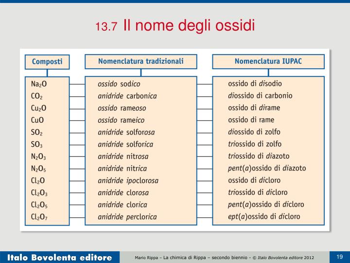 PPT - Mario Rippa – La Chimica di Rippa PowerPoint Presentation - ID ...