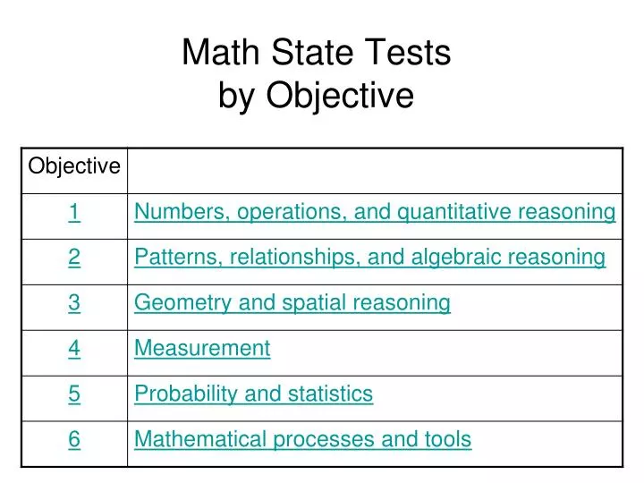 PPT - Math State Tests by Objective PowerPoint Presentation, free ...